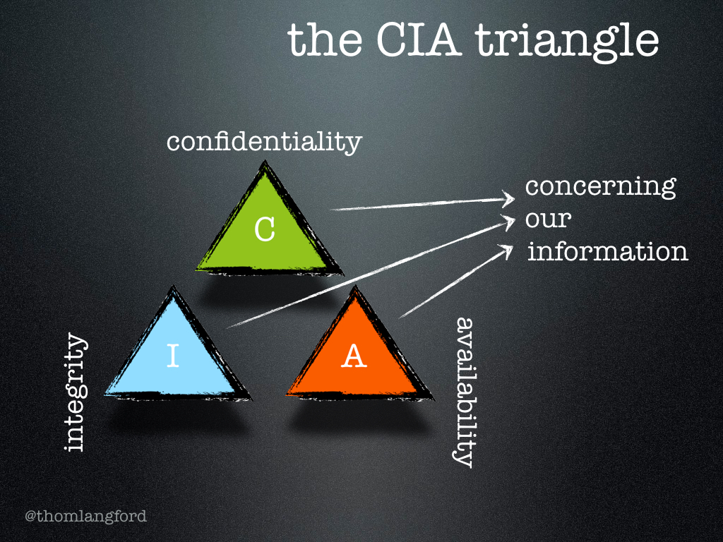 Use Your CIA Triangle | Thom Langford