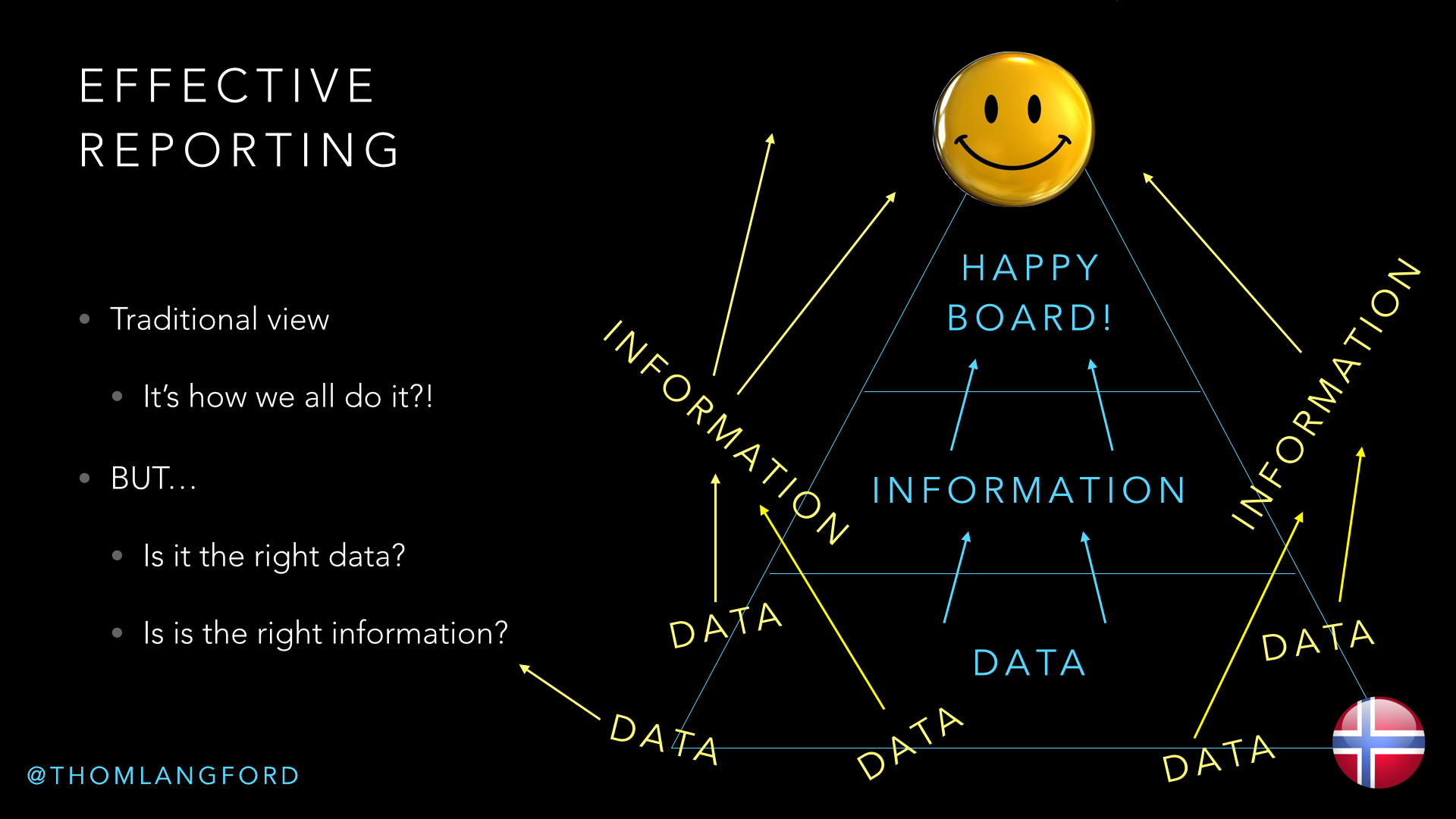 Throwing Shapes for Better Security Risk Management | Thom Langford