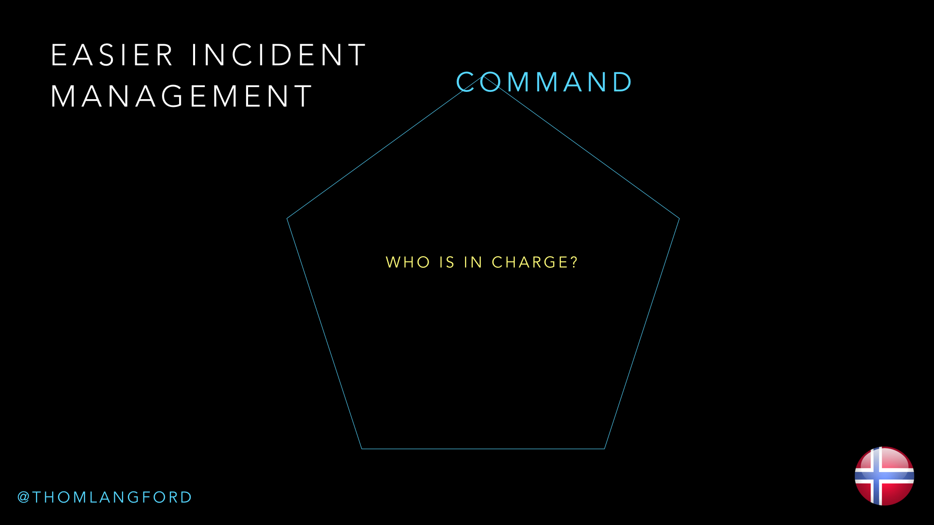 Throwing Shapes for Better Security Risk Management | Thom Langford