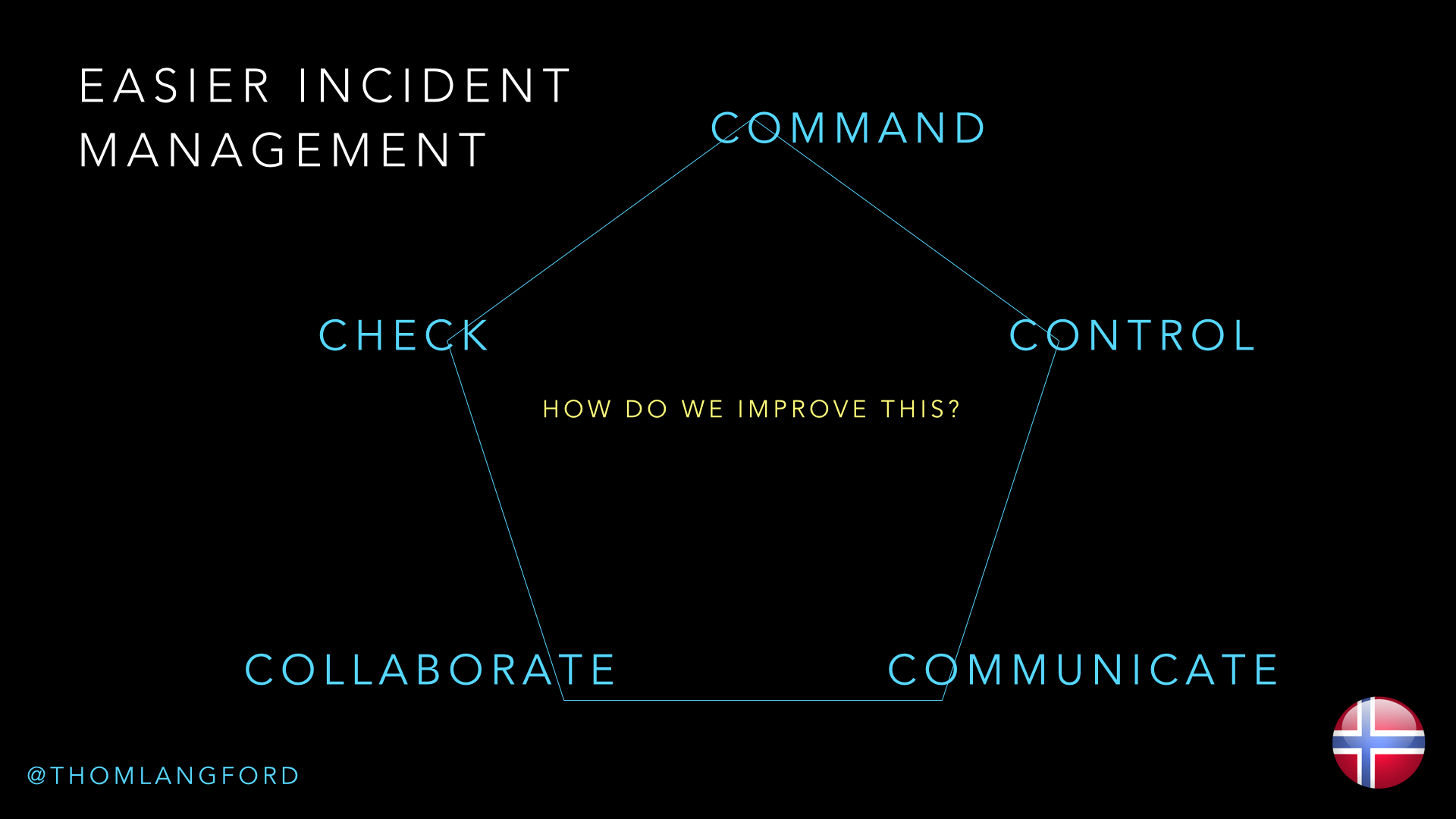 Throwing Shapes for Better Security Risk Management | Thom Langford
