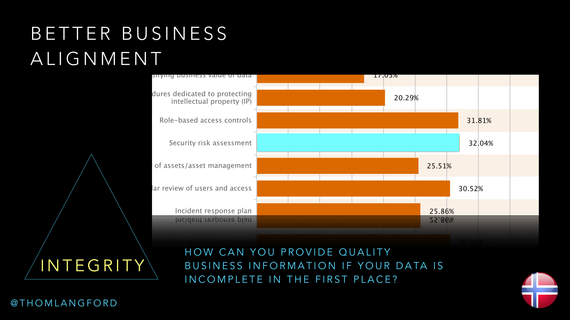 Throwing Shapes for Better Security Risk Management | Thom Langford
