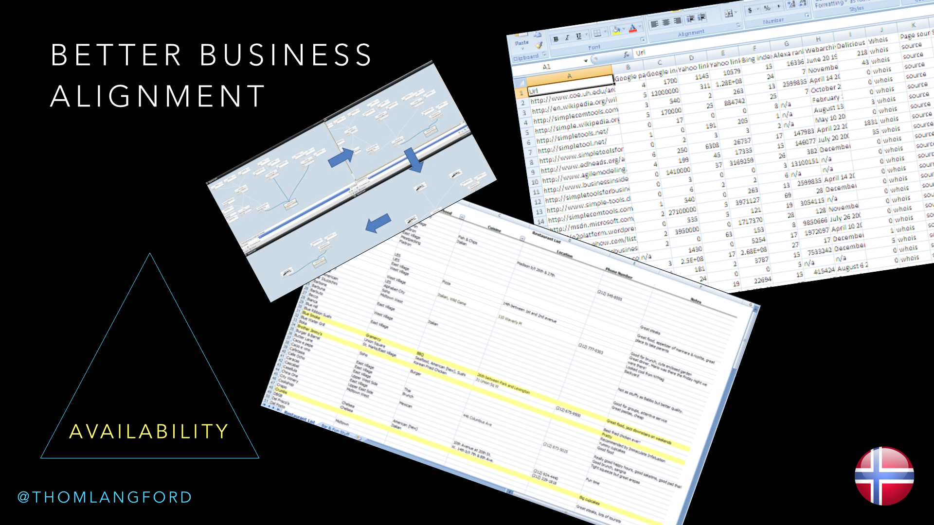 Throwing Shapes for Better Security Risk Management | Thom Langford