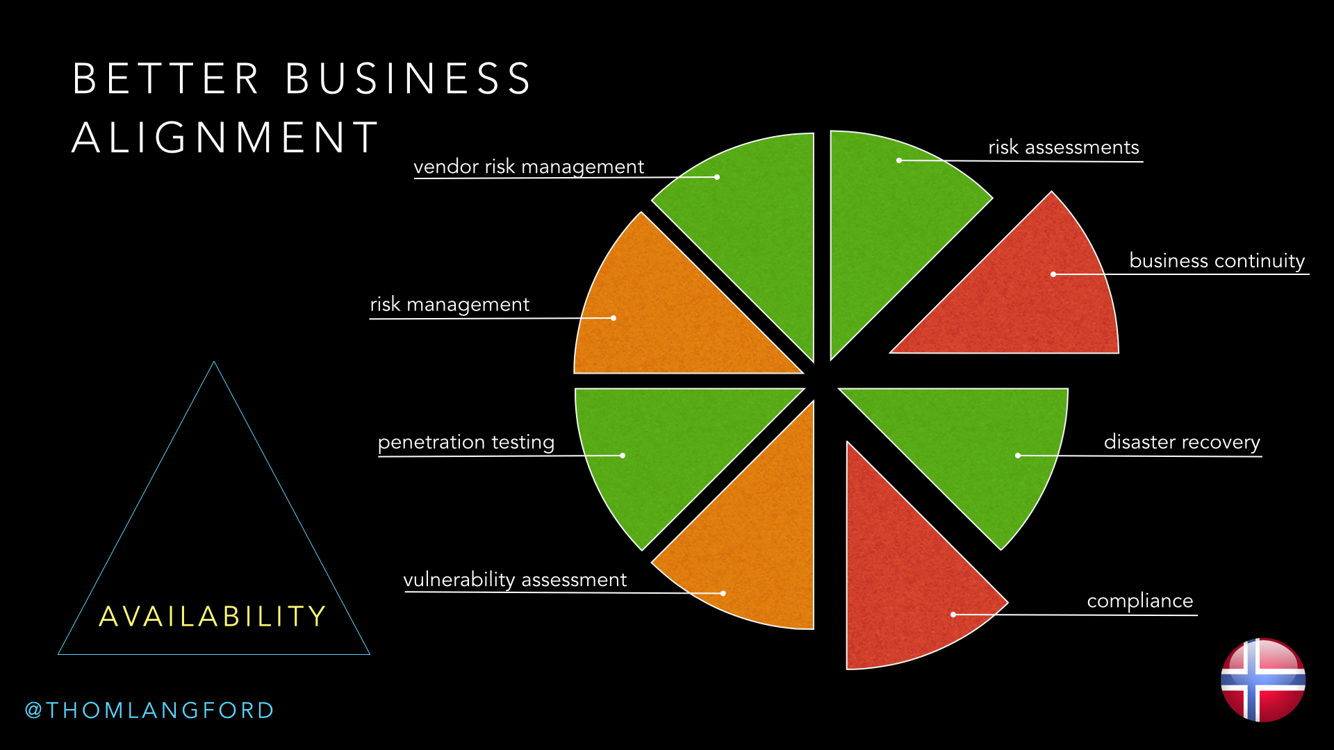 Throwing Shapes for Better Security Risk Management | Thom Langford