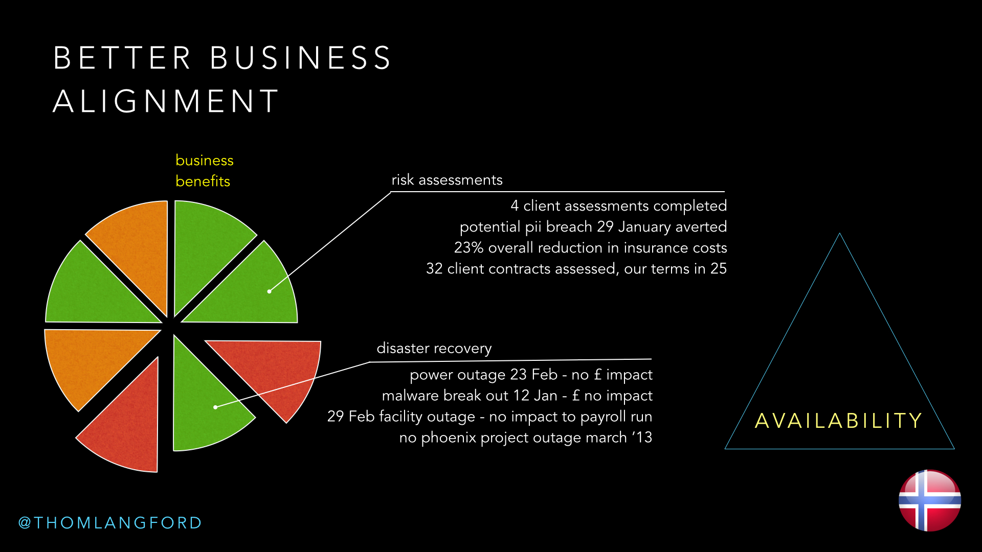 Throwing Shapes for Better Security Risk Management | Thom Langford